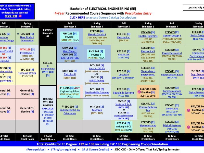 Electrical Engineering (EE) | Cleveland State University