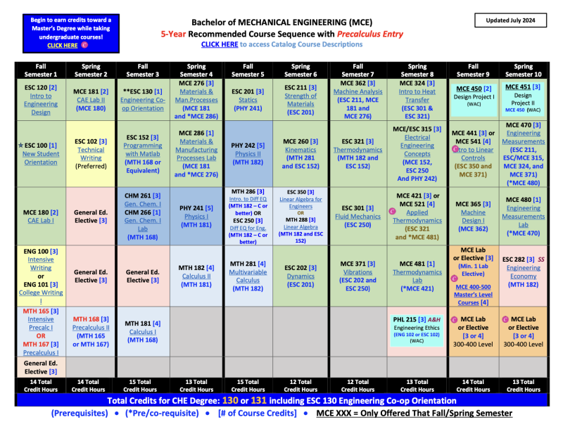 Mechanical Engineering (MCE) | Cleveland State University
