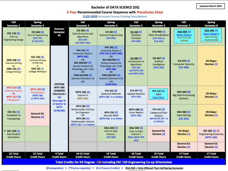 Data Science (DS) | Cleveland State University
