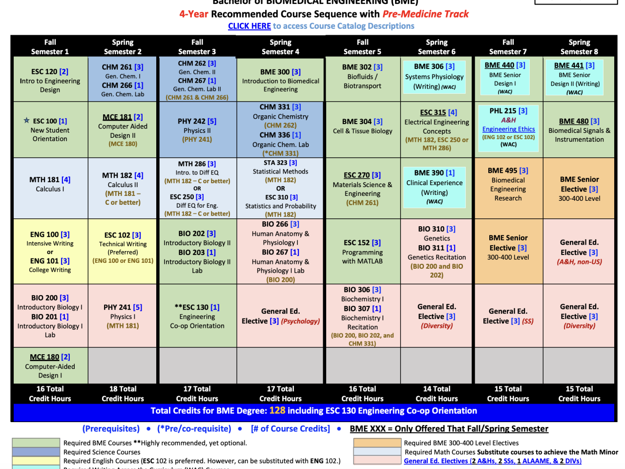 Biomedical Engineering (BME) | Cleveland State University