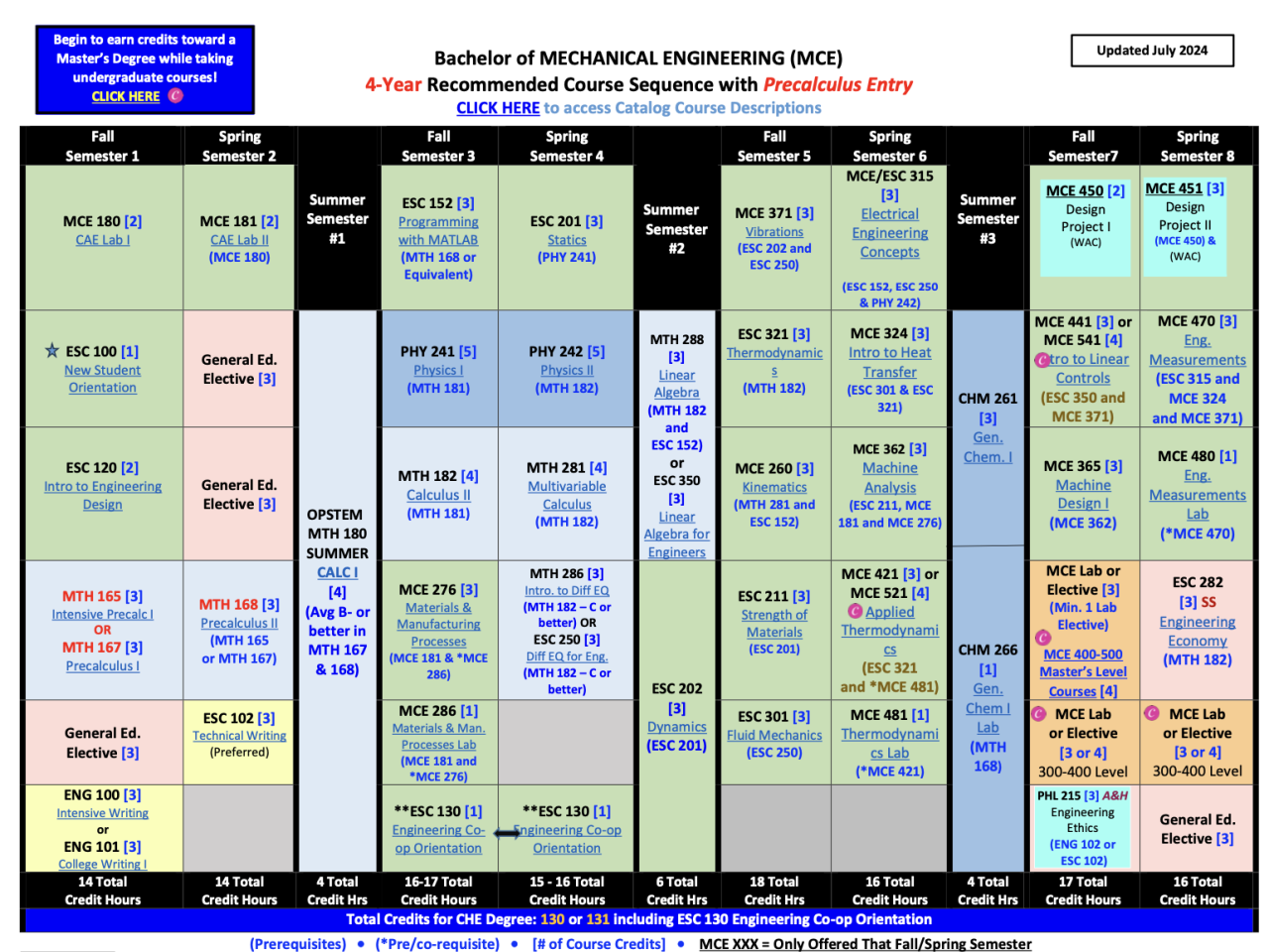Mechanical Engineering (MCE) | Cleveland State University