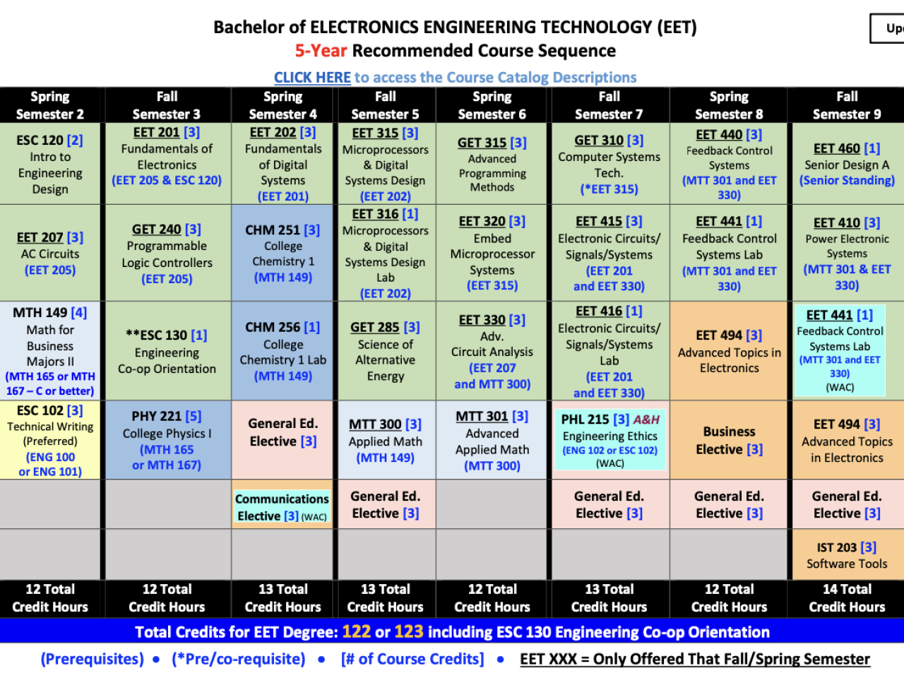 Electronics Engineering Technology (EET) | Cleveland State University