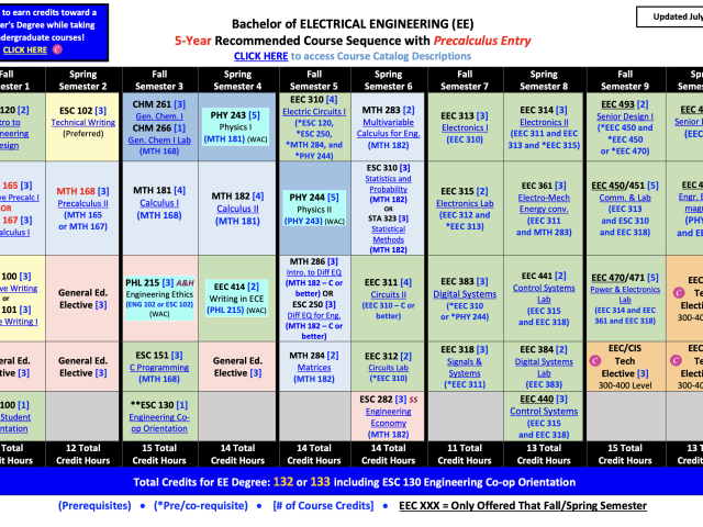 Electrical Engineering (EE) | Cleveland State University