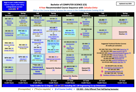 Bachelor of Science in Computer Science | Cleveland State University